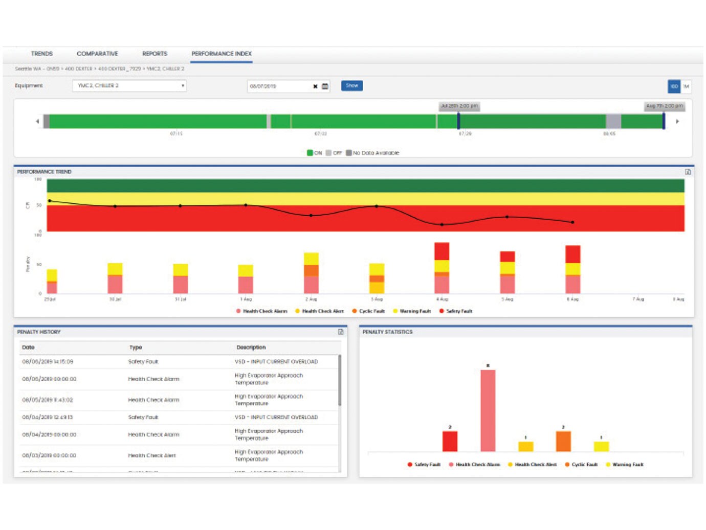 The Chiller Life Cycle | Johnson Controls