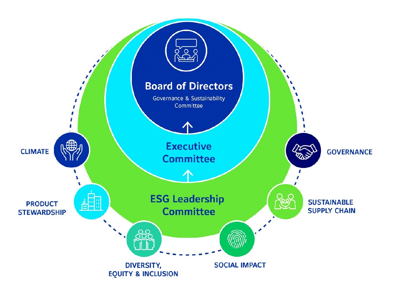 Ensuring Corporate Ethics and Sustainability | Johnson Controls