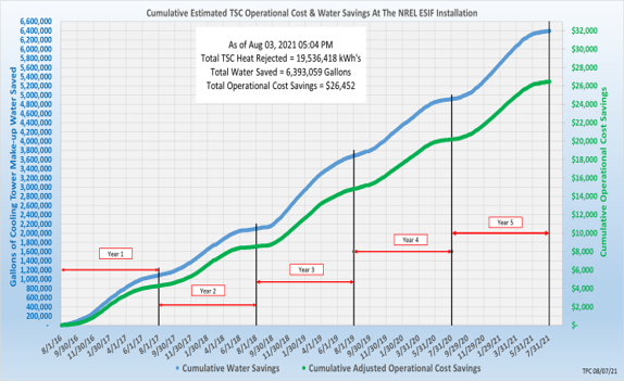 Tech Licensing | Johnson Controls
